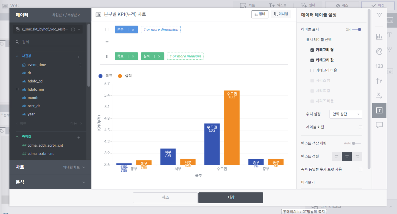 Label Values Are The Same When There Are Several Series · Issue 278