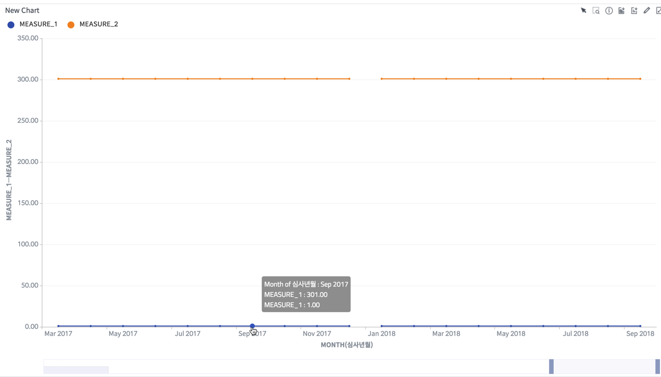 In the case of series by dimension, the tooltip representation is incorrect. · Issue #629 ...