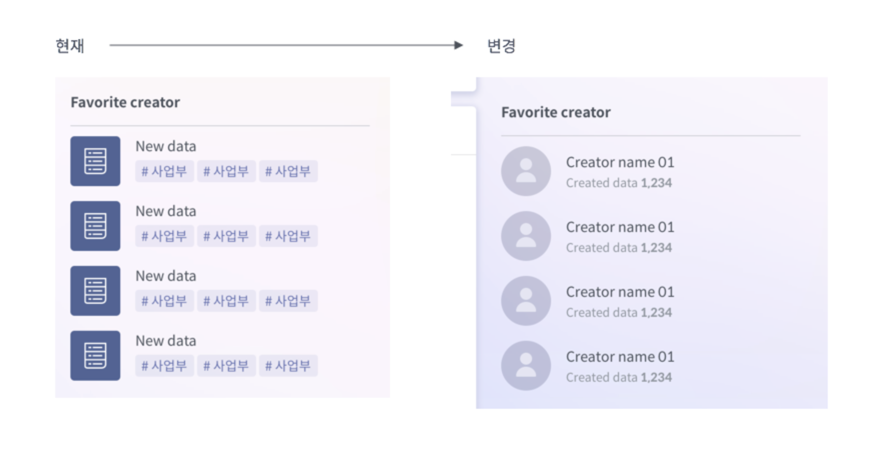 Improved Recommended for Exploration Data · Issue #2606 · metatron-app/metatron-discovery · GitHub