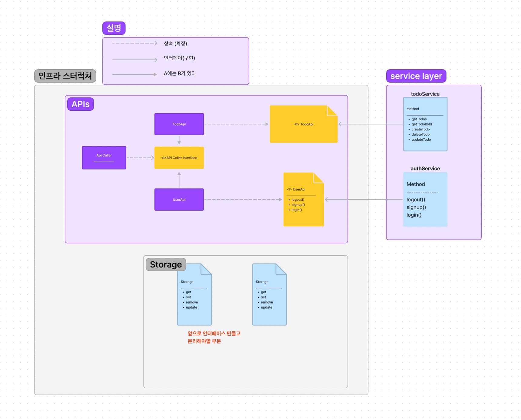 GitHub - nerdchanii/wanted-pre-onboarding-challenge-fe-1