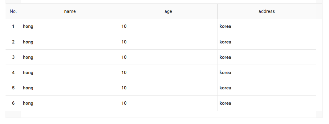 Question for rowSpan · Issue #1626 · nhn/tui.grid · GitHub