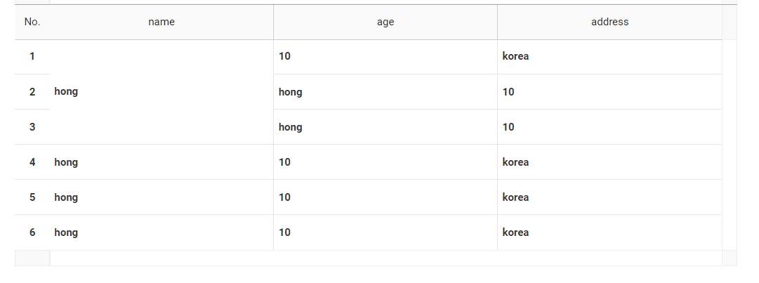 Question for rowSpan · Issue #1626 · nhn/tui.grid · GitHub