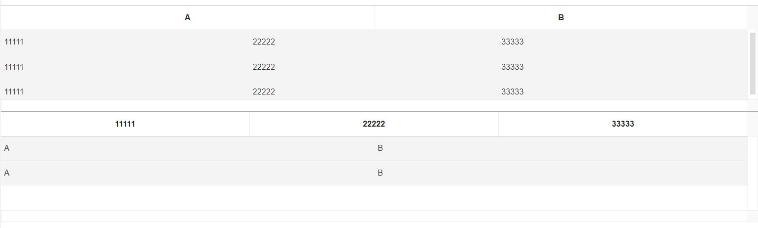 Problem With 2 Or More Grids In Vuejs · Issue 1921 · Nhntuigrid · Github