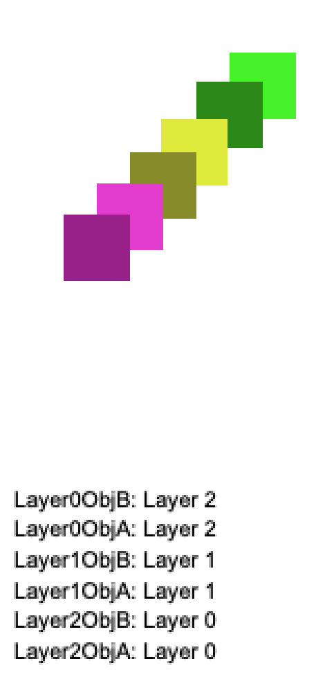 Sort Z order changes object layers · Issue #6220 · Scirra/Construct-bugs · GitHub