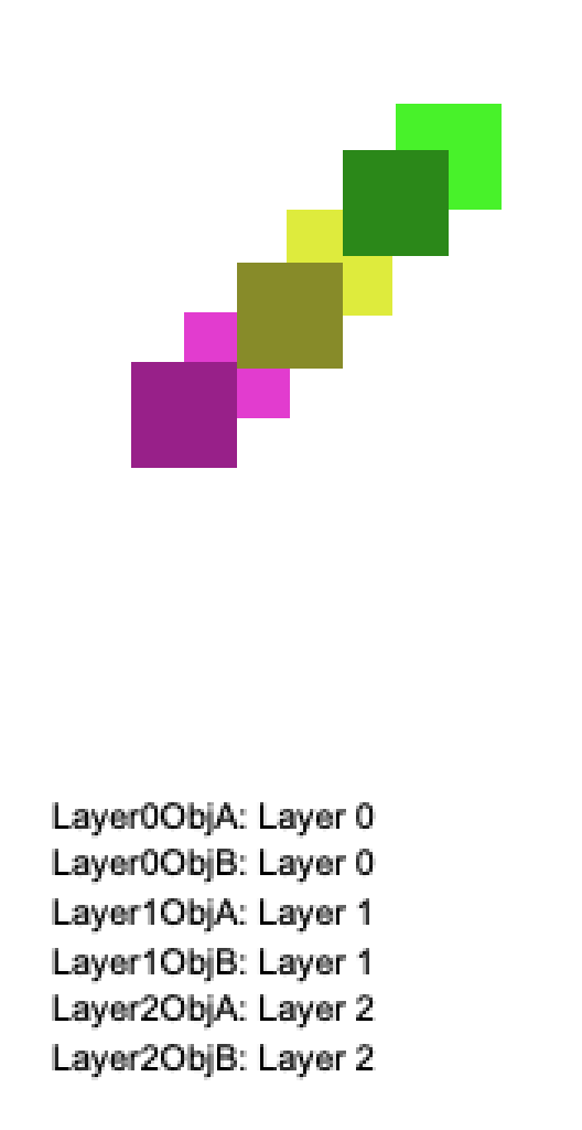 Sort Z order changes object layers · Issue #6220 · Scirra/Construct-bugs · GitHub