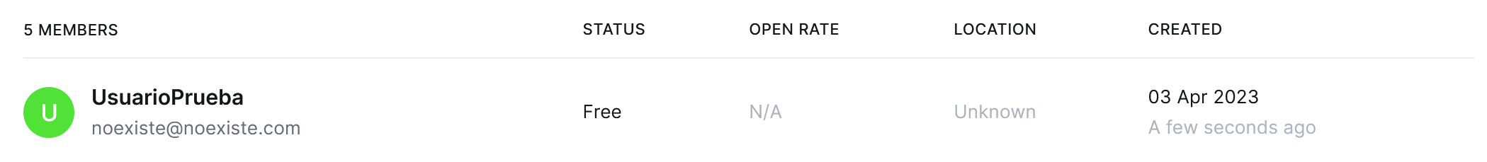 10-Crear miembros deja crear miembros con emails inválidos · Issue #6 · Pruebas-automatizadas ...