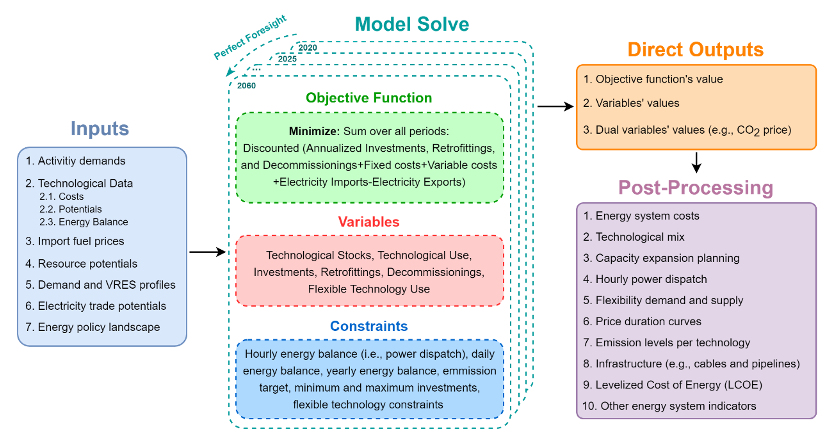 GitHub - IESA-Opt/IESA-Opt-N: IESA-Opt-National (Dutch database)
