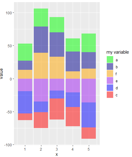 No way to make legend order exactly match bar order in relative stacked bar plot · Issue #1694 ...