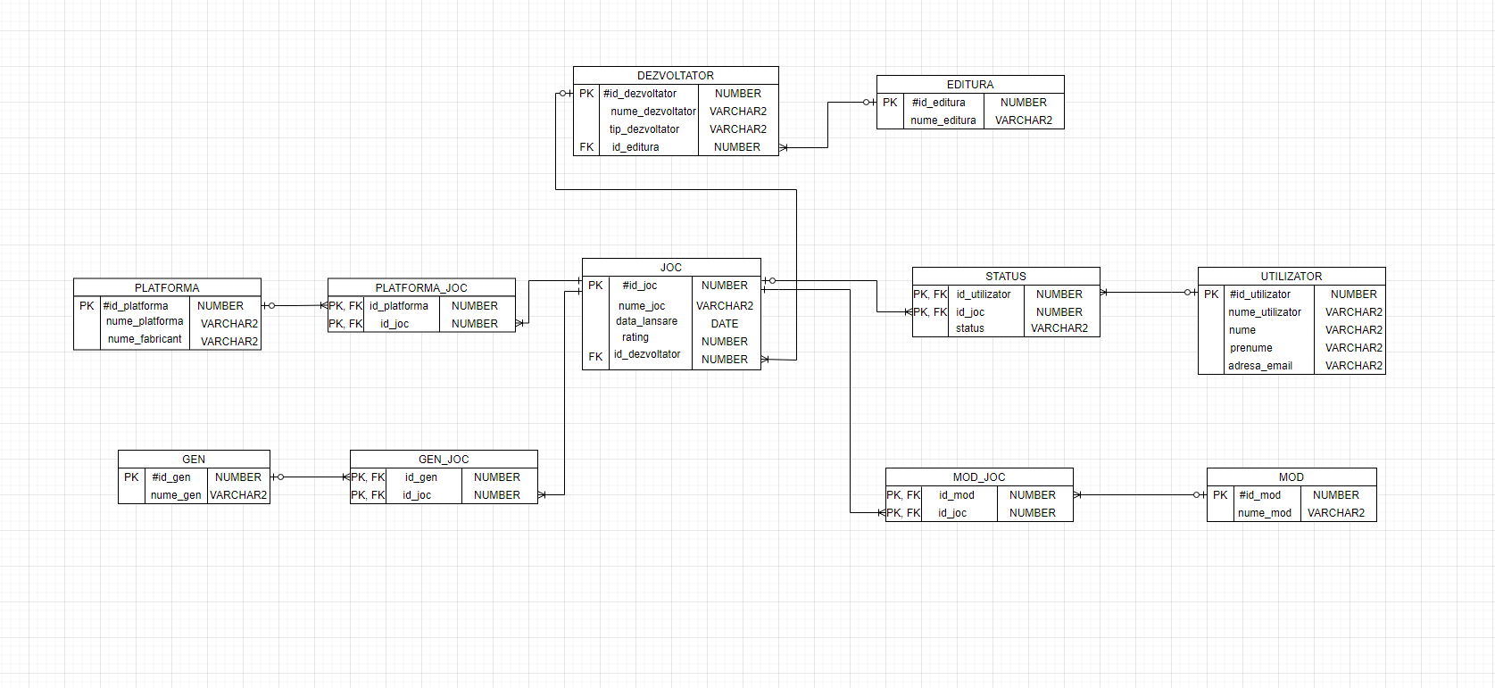 GitHub - GeorgescuAlexUniProjects/Proiect_BD