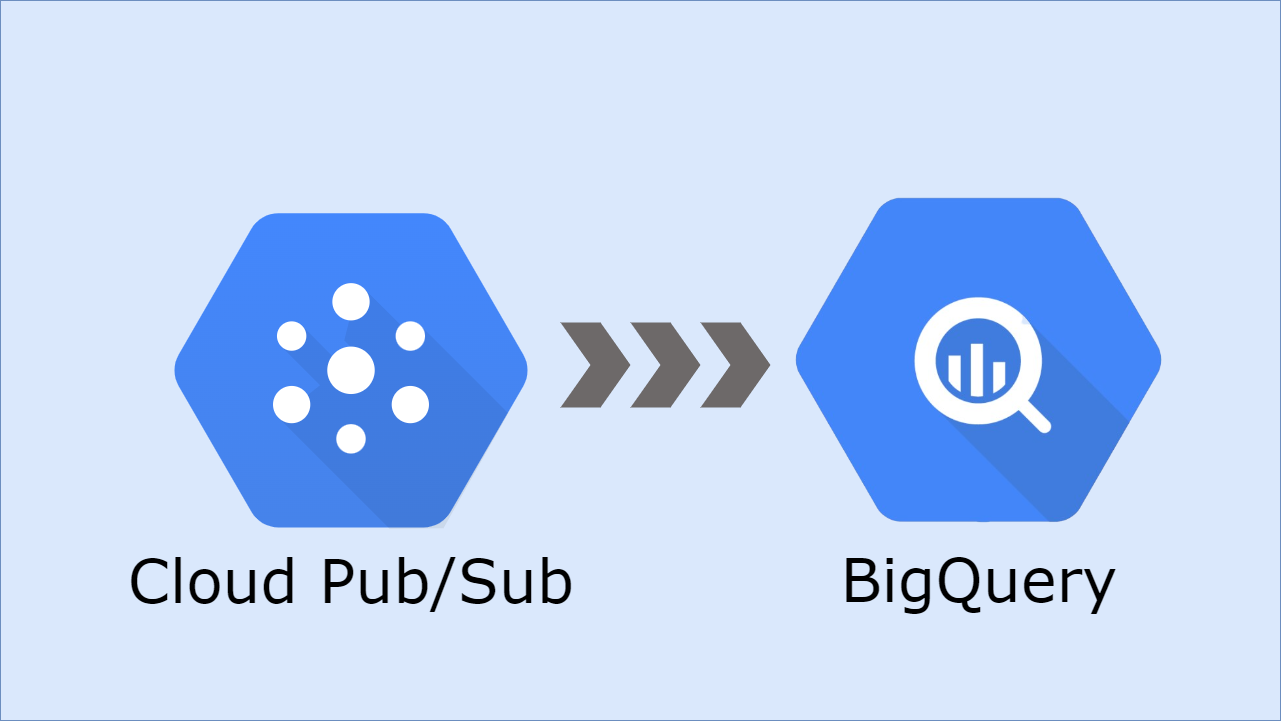 GitHub - TugrulGokce/Cloud-Pub-Sub-To-BigQuery