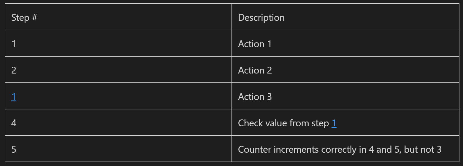Various issues with counters inside variables and inside tables · Issue #2561 · asciidoctor ...