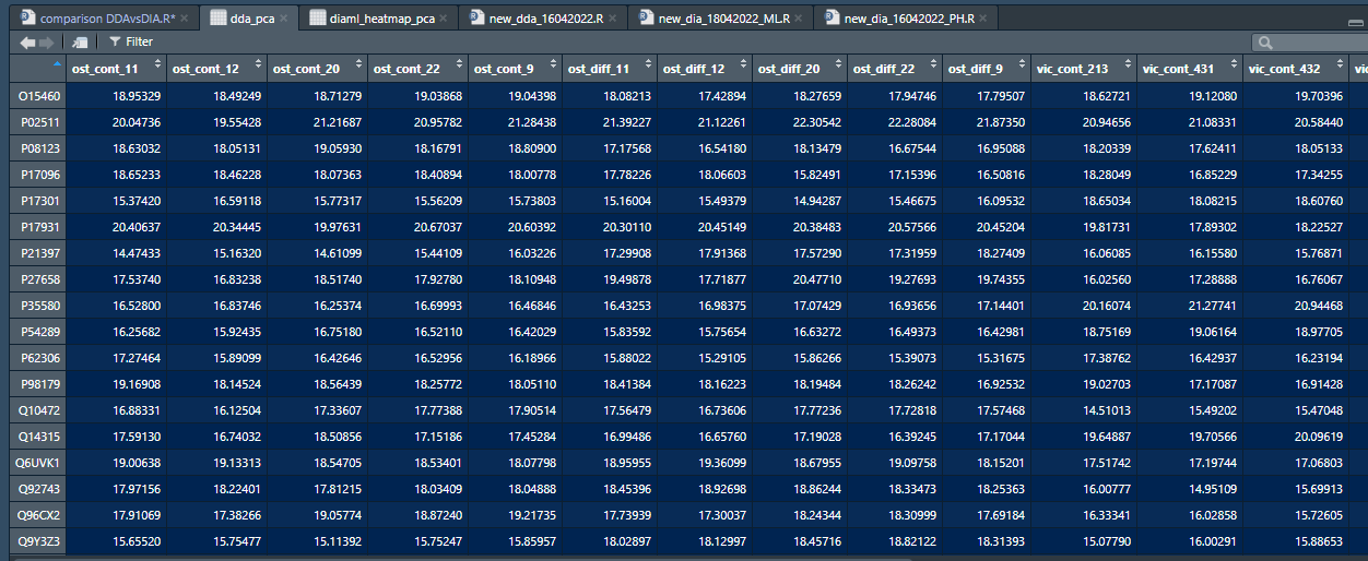 length of 'dimnames' [1] not equal to array extent in plot_heatmap · Issue #5 · THERMOSTATS/RVA ...