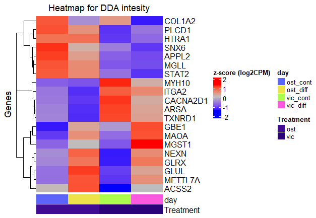 length of 'dimnames' [1] not equal to array extent in plot_heatmap · Issue #5 · THERMOSTATS/RVA ...