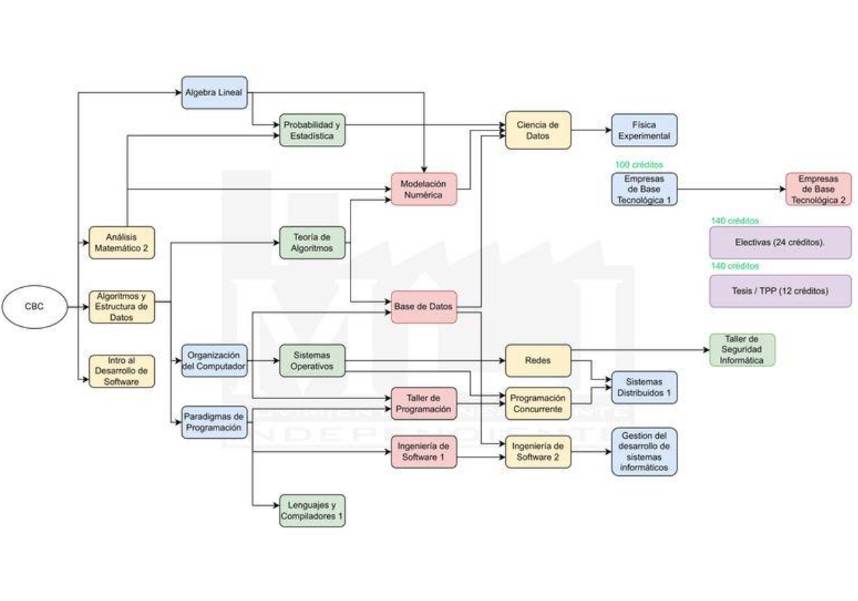 Se viene Map para el nuevo plan de Ing en informática ?? · Issue #155 ...