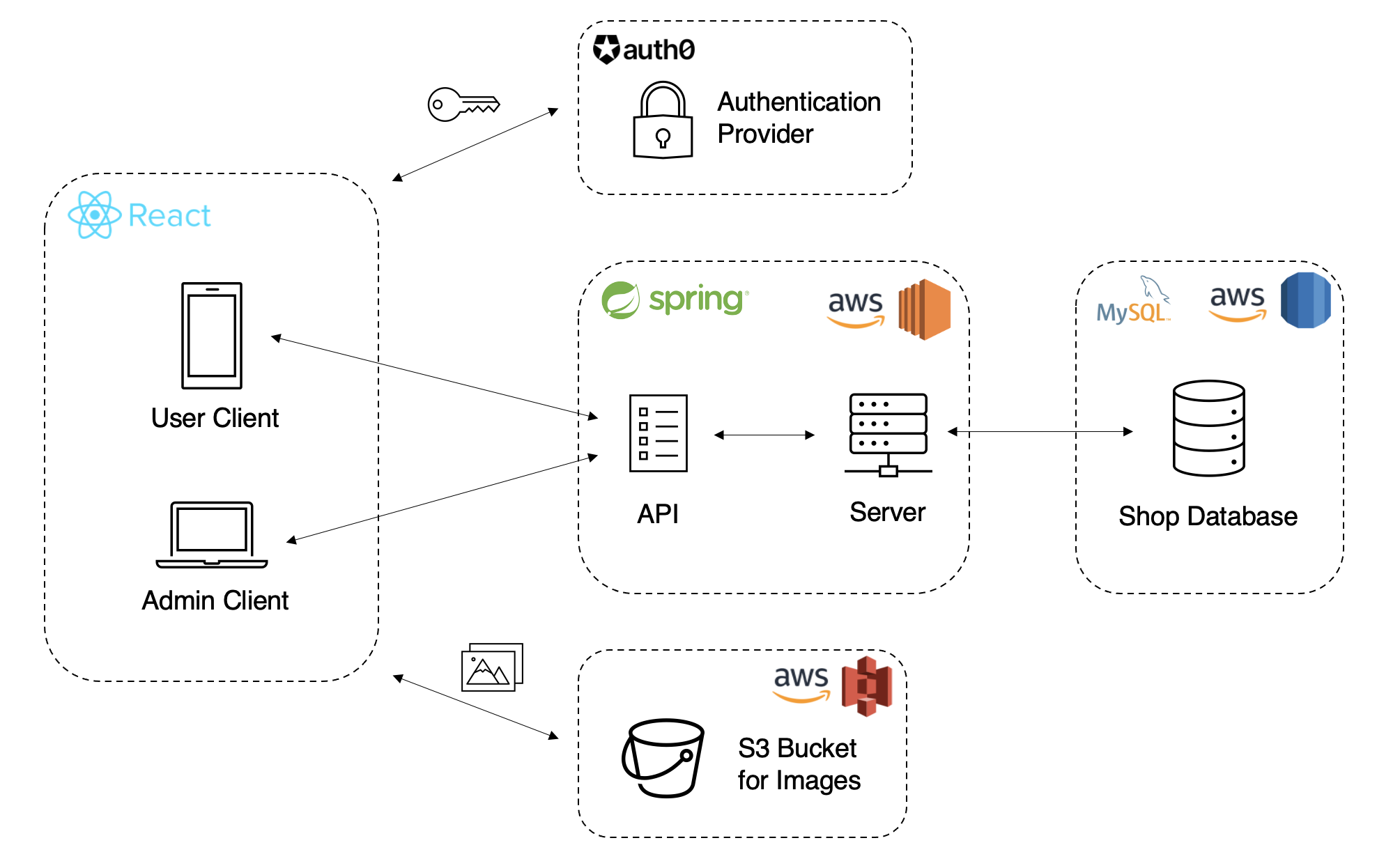 GitHub - see-shore/to-get: A group buying app designed for the CDM