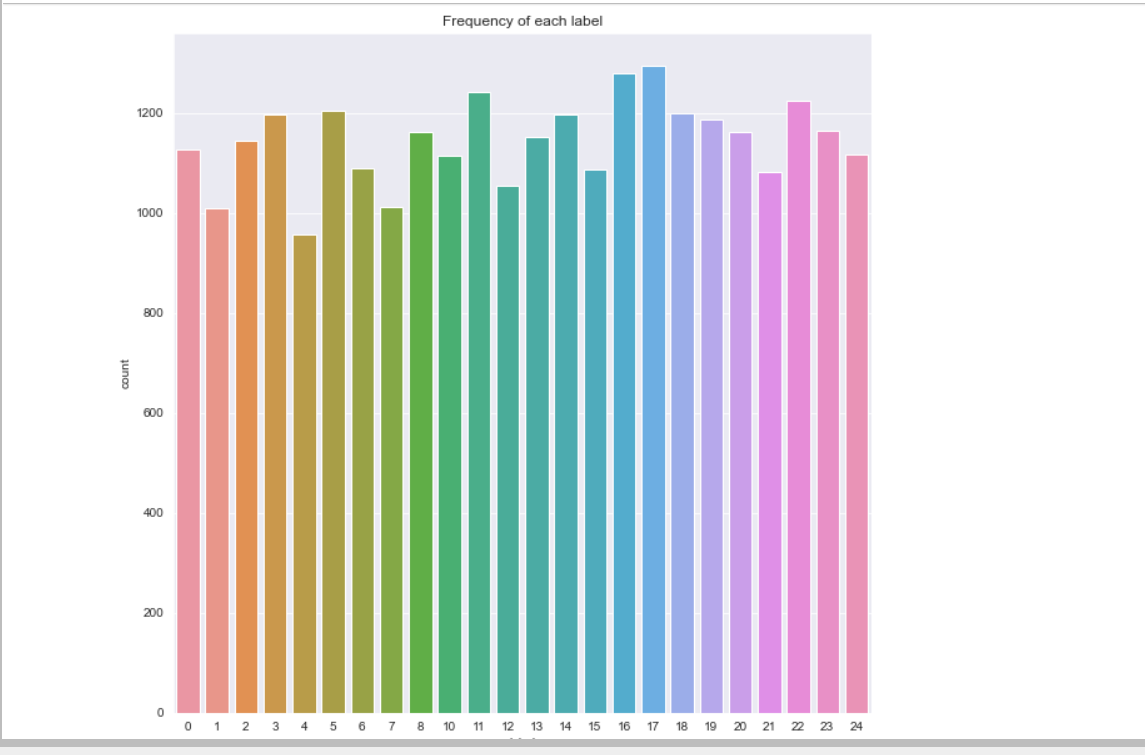 GitHub - mbahcliff/American-Sign-Language-Recognition-Using ...