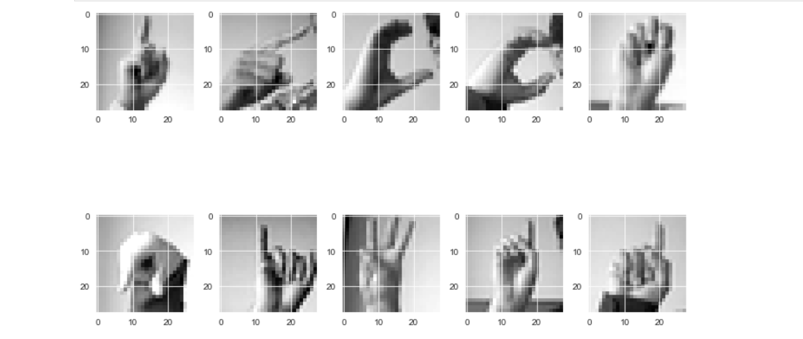 American Sign Language Recognition Using Convolutional Neural Networks Cnn Readme Md At Main