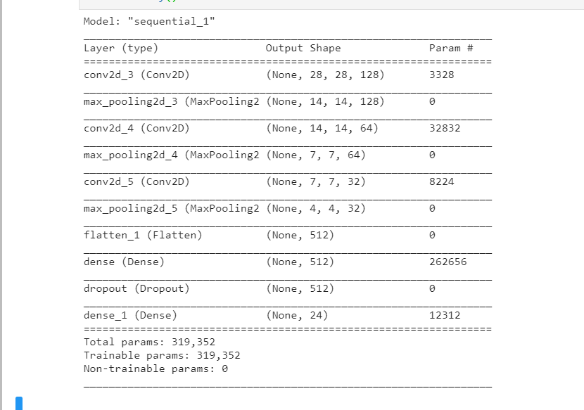 GitHub - mbahcliff/American-Sign-Language-Recognition-Using ...