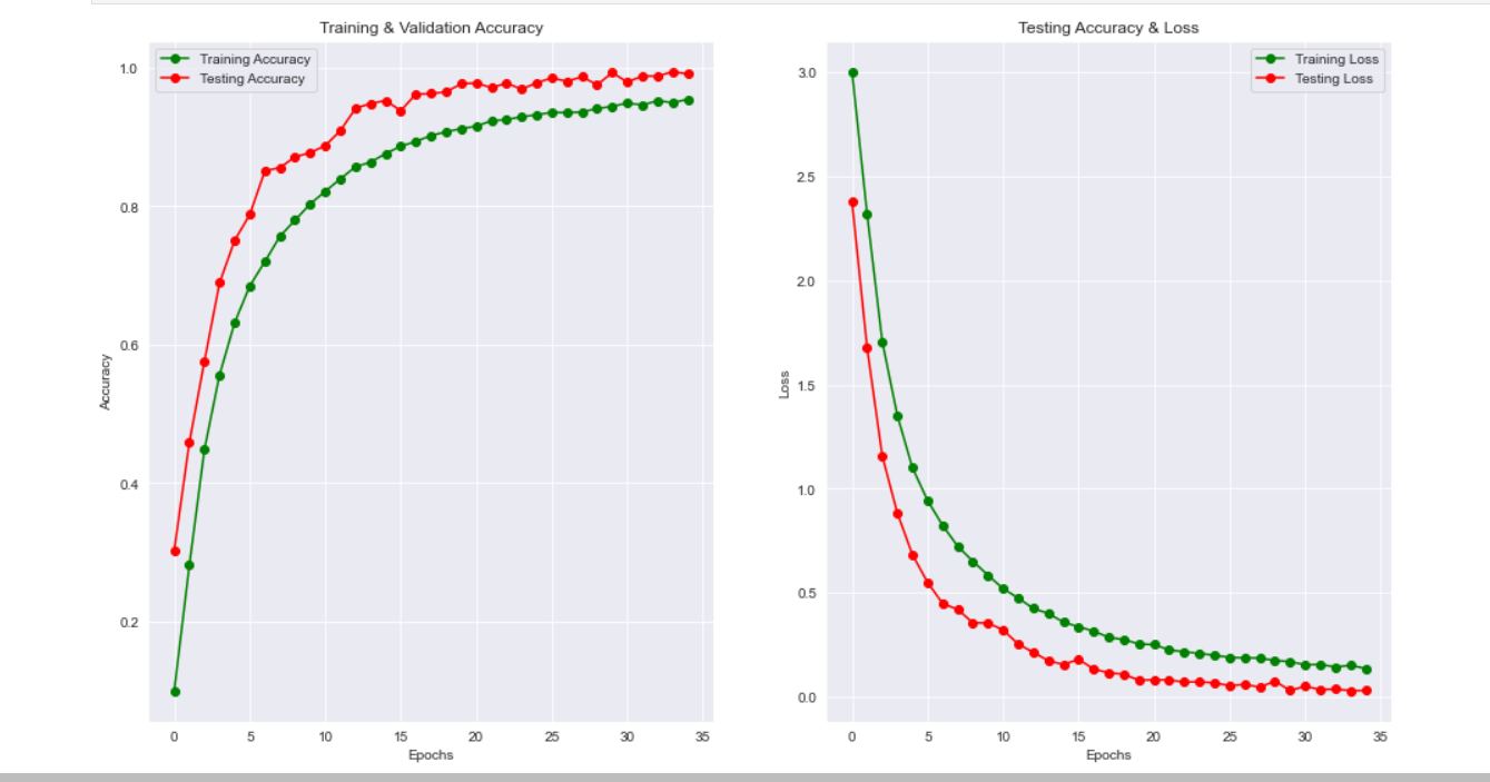 American-Sign-Language-Recognition-Using-Convolutional-Neural-Networks ...