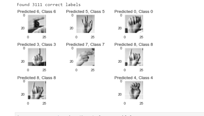 GitHub - mbahcliff/American-Sign-Language-Recognition-Using ...