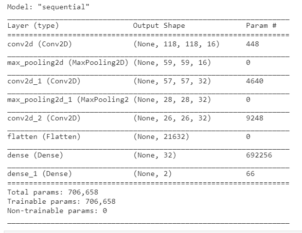 GitHub - mbahcliff/Concrete-crack-detection-system