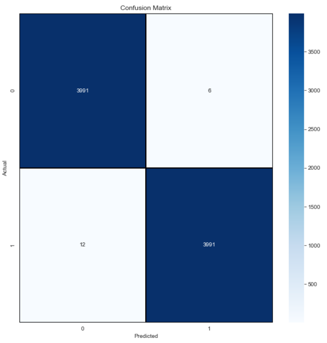 GitHub - mbahcliff/Concrete-crack-detection-system