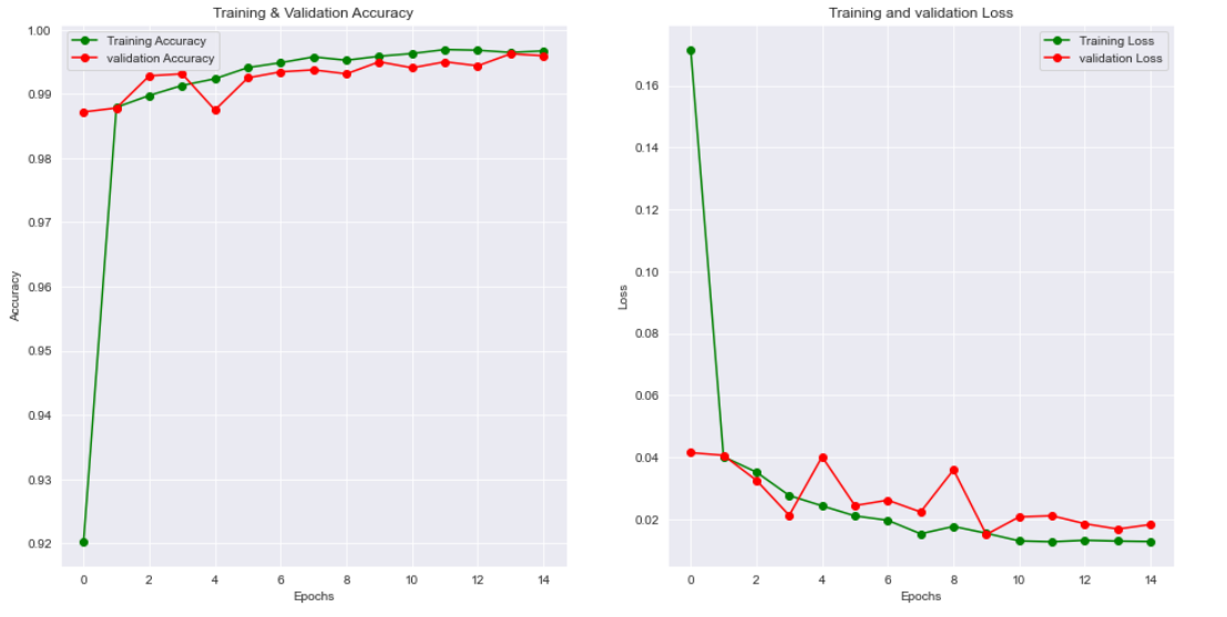 GitHub - mbahcliff/Concrete-crack-detection-system