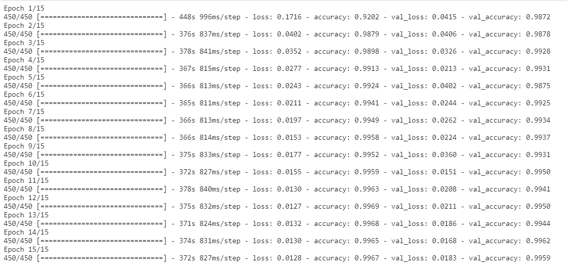 GitHub - mbahcliff/Concrete-crack-detection-system