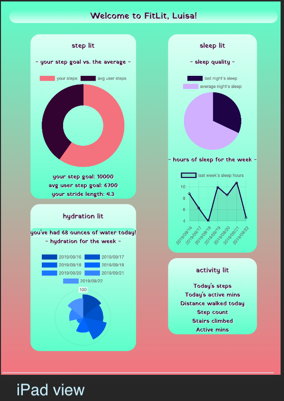 GitHub - nichelicorn/fitlit: A fitness tracker with data visualizations
