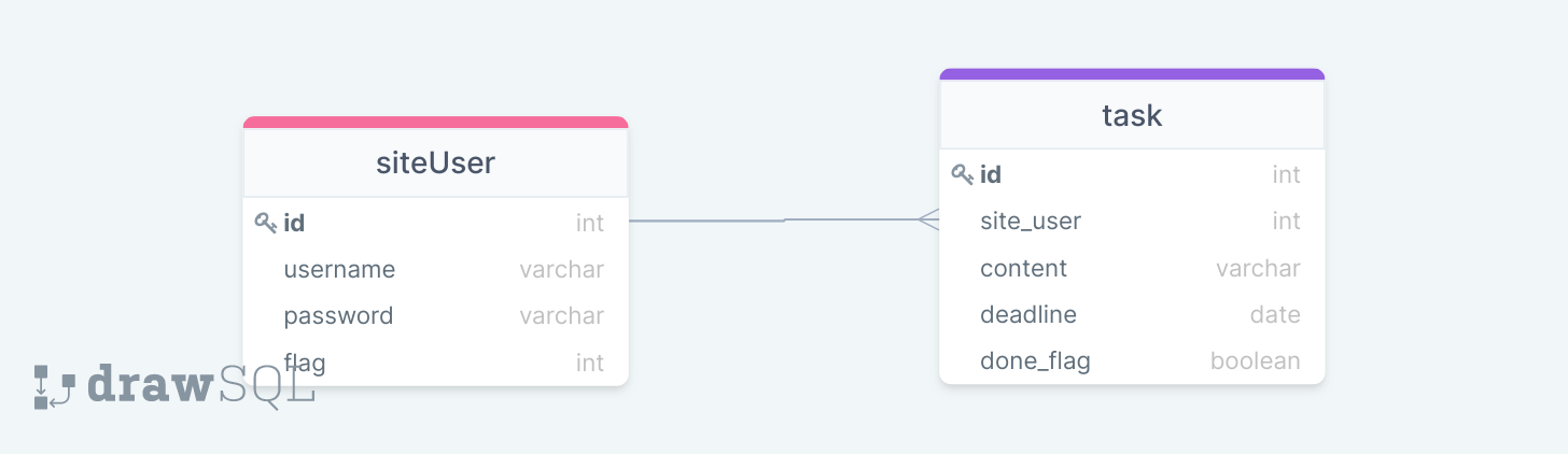 GitHub - mayukorin/toDo