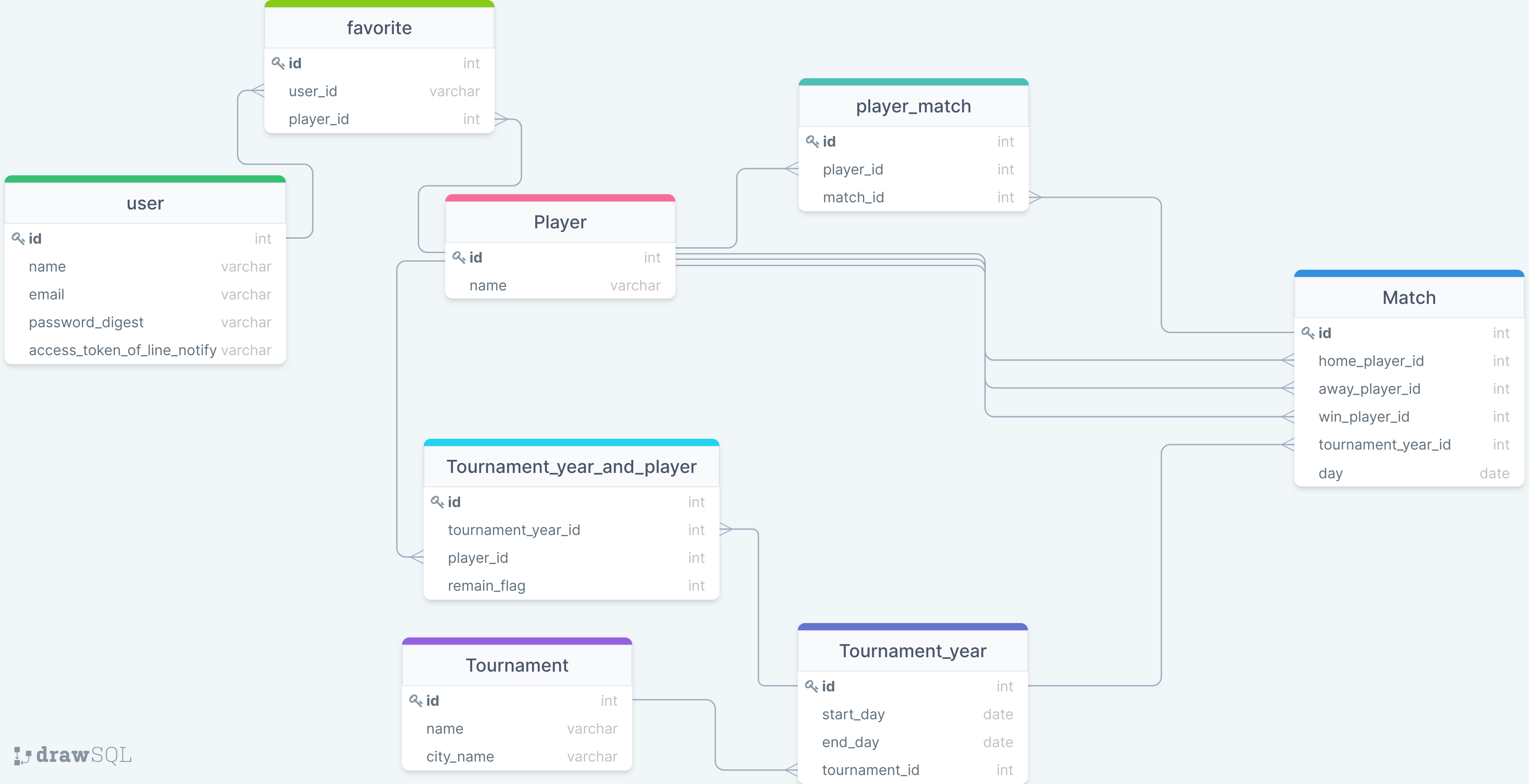 GitHub - mayukorin/atp_tennis_tour_search