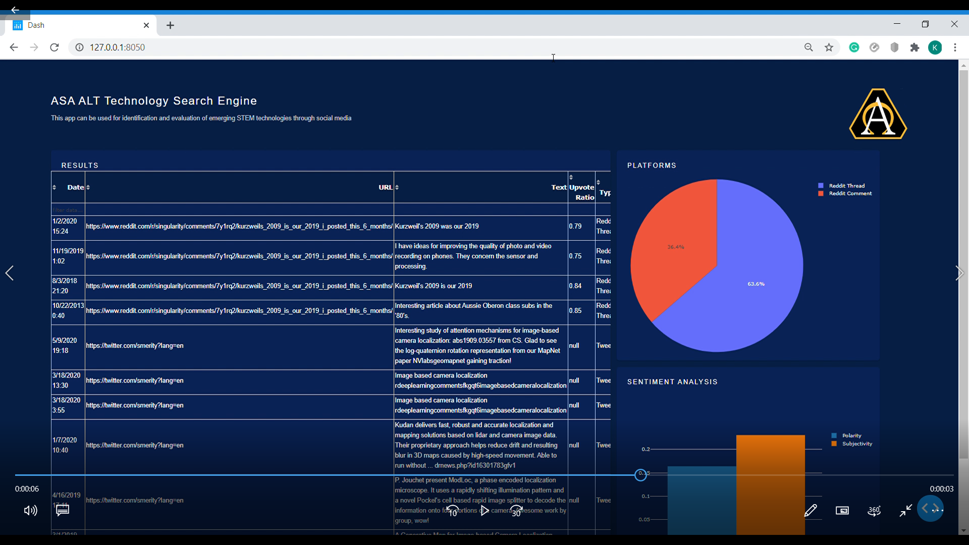 GitHub - tuncerkerem/Army-Fellowship-2020: A Plotly dashboard using Python libraries for ...