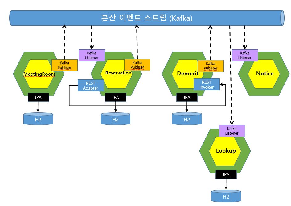 GitHub - balmung1/Docs_roomSystem: 룸예약시스템