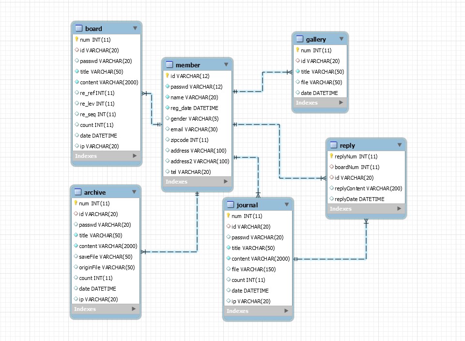 GitHub - VitoJeong/PersonalProject_TravelZoa: 개인프로젝트
