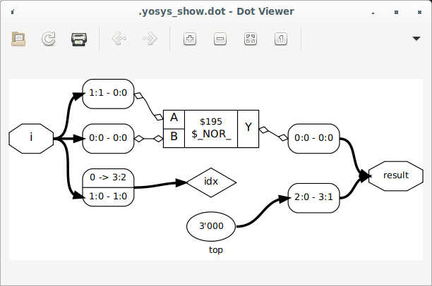 Signed value used for bit select gives unexpected behavior. · Issue #3051 · YosysHQ/yosys · GitHub