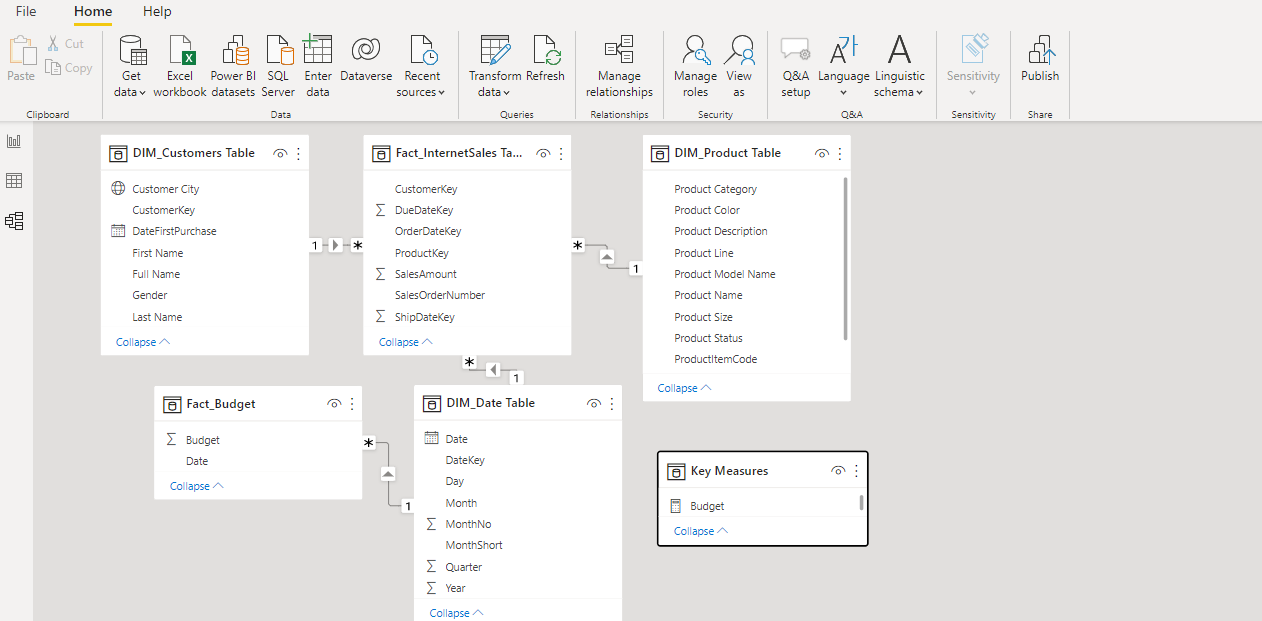 GitHub - ahmedshawky11/Sales-analysis-Project: Executive sales report ...