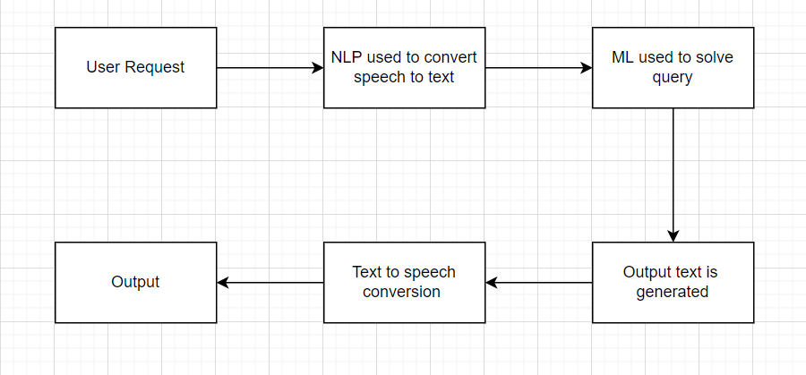 GitHub - ykhatter/Snorlax