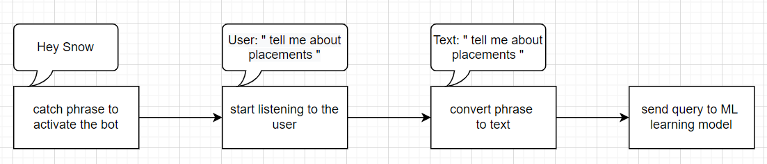 GitHub - ykhatter/Snorlax