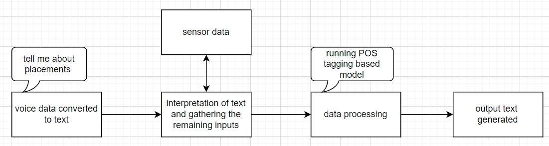 GitHub - ykhatter/Snorlax