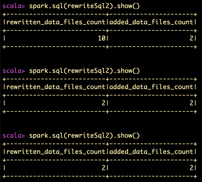 RewriteDataFiles maintenance action never converges · Issue #6669 · apache/iceberg · GitHub