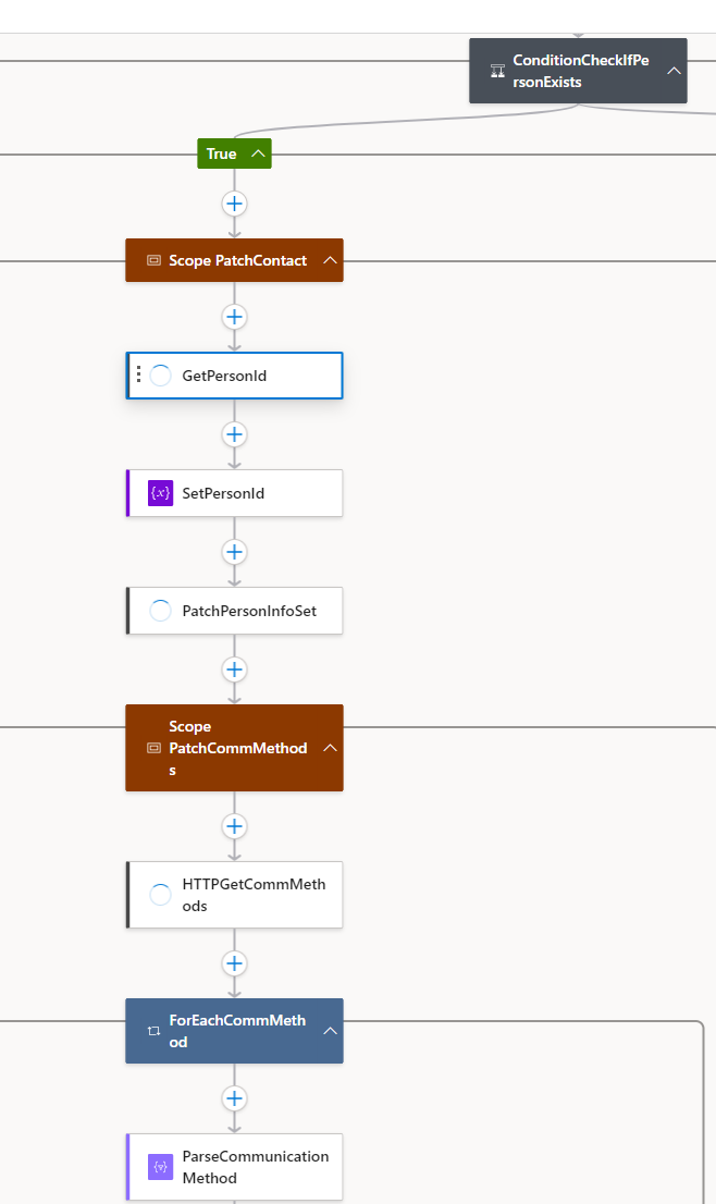 HTTP connector infinite loading in scope · Issue #1282 · Azure/LogicAppsUX · GitHub