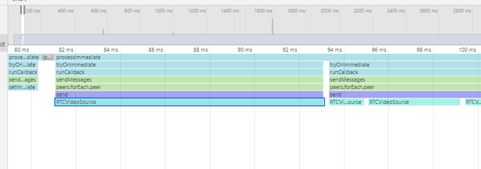 Nd Performance Issues · Issue 648 · Node Webrtcnode Webrtc · Github