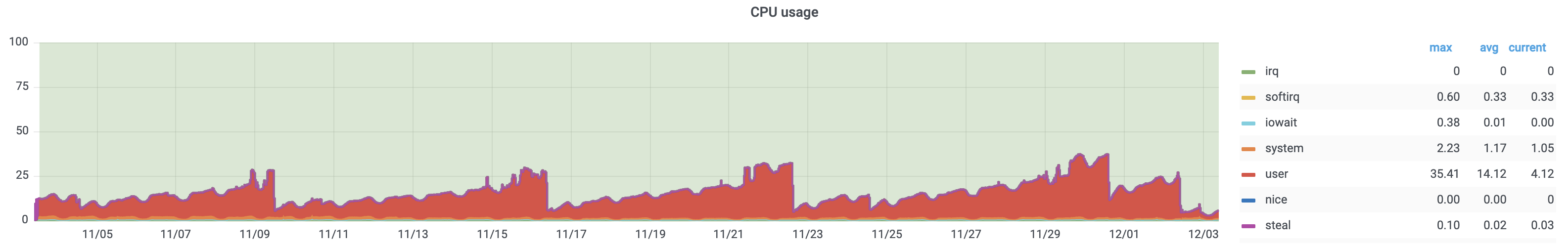 Do not register the JmxPublisher by default, especially if jmx is not enabled · Issue #20018 ...