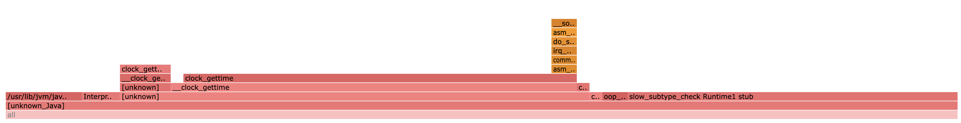 Native Libjvmso Frames From Gc Missing · Issue 589 · Async Profilerasync Profiler · Github