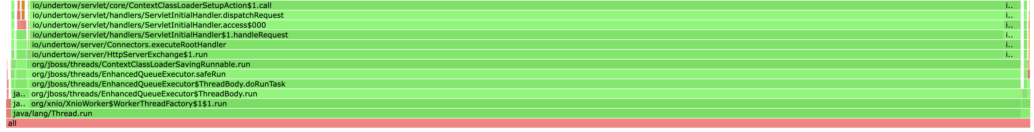 Native Libjvmso Frames From Gc Missing · Issue 589 · Async Profilerasync Profiler · Github