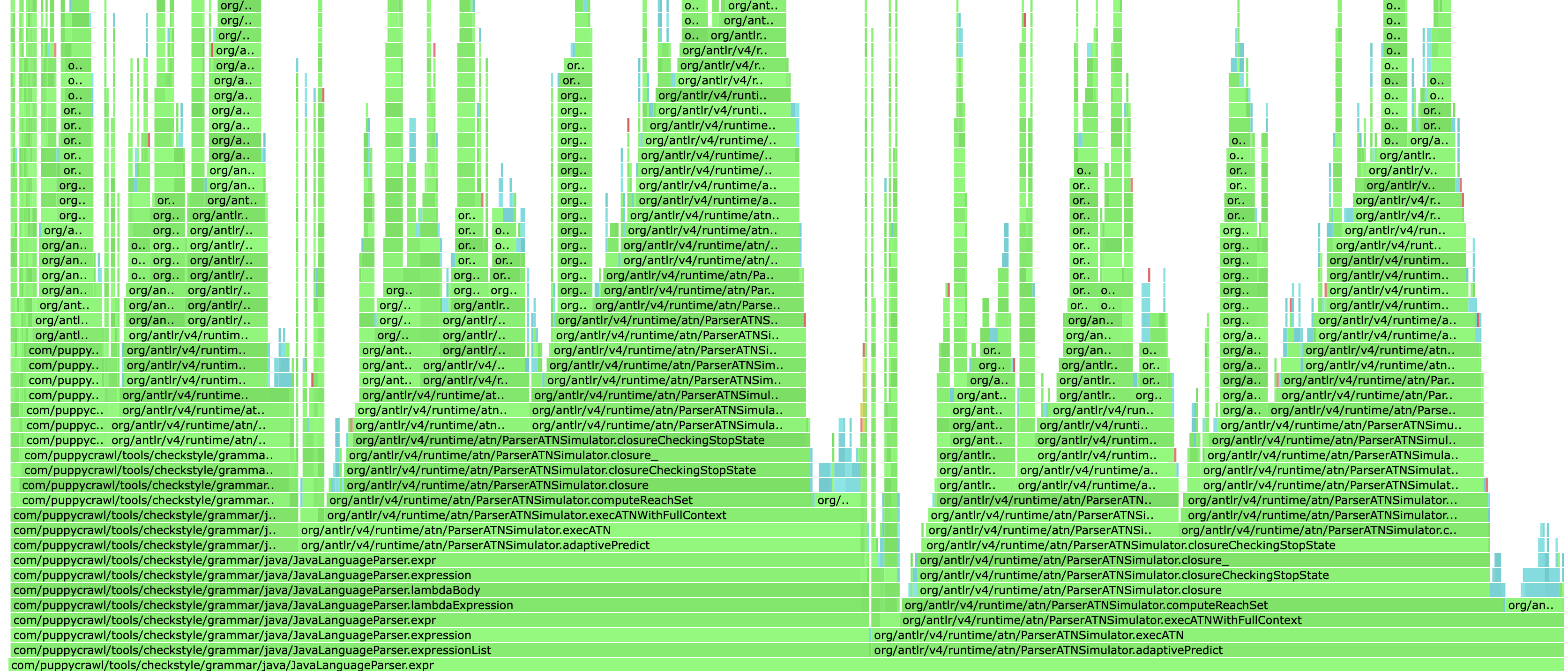 Reduce Impact Of Parseratnsimulatorclosure · Issue 4164 · Antlrantlr4 · Github 5149