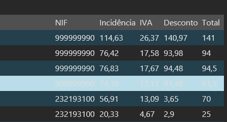 Problems on DataGrid · Issue #3806 · AvaloniaUI/Avalonia · GitHub