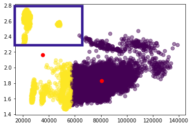 Issue to sort cells · Issue #1 · tugrulhkarabulut/K-Means-Clustering · GitHub