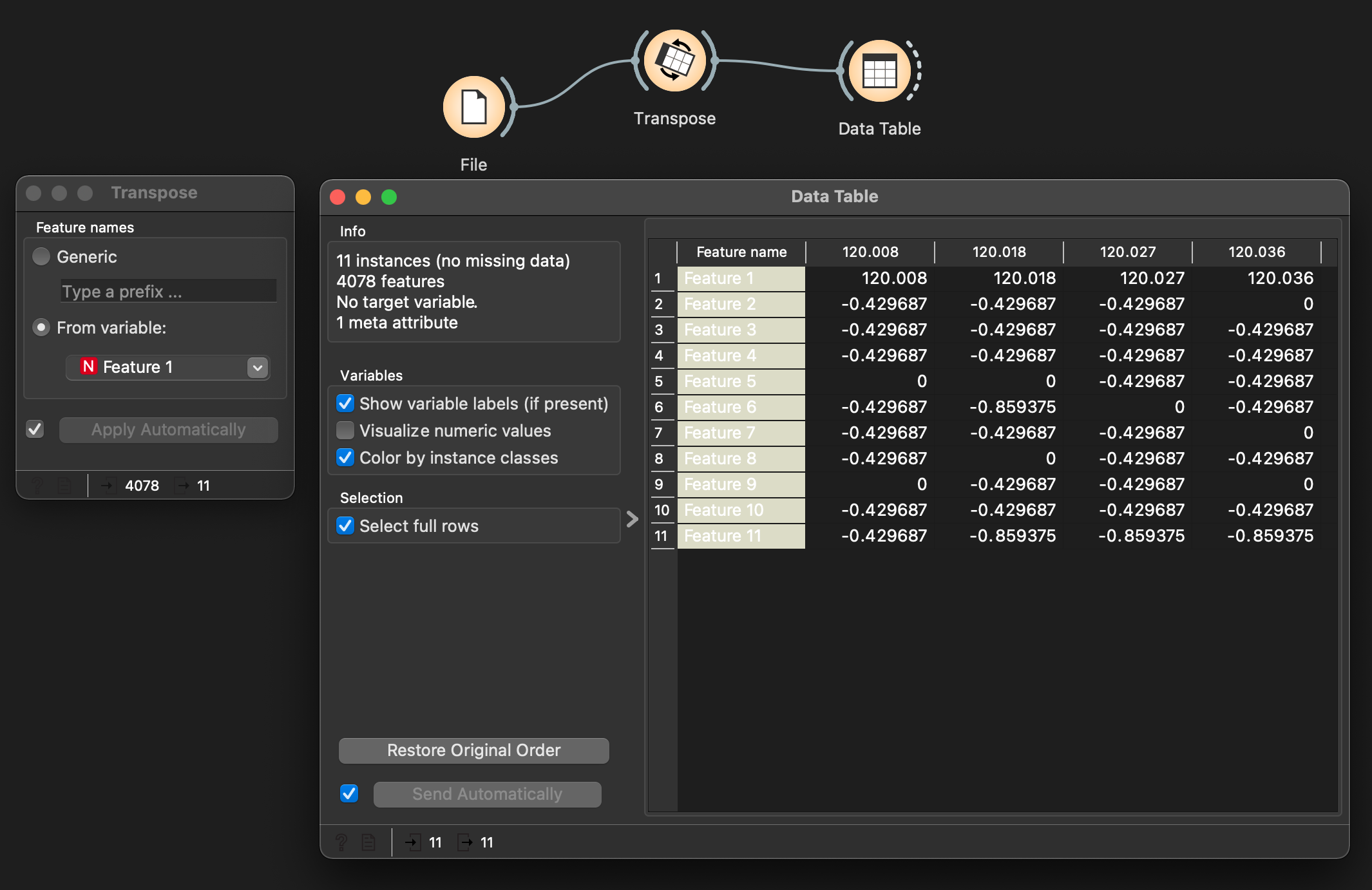 Transpose widget bug? · Issue #5300 · biolab/orange3 · GitHub