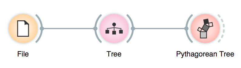 Overlap of leaves in Pythagorean Tree · Issue #3330 · biolab/orange3 ...